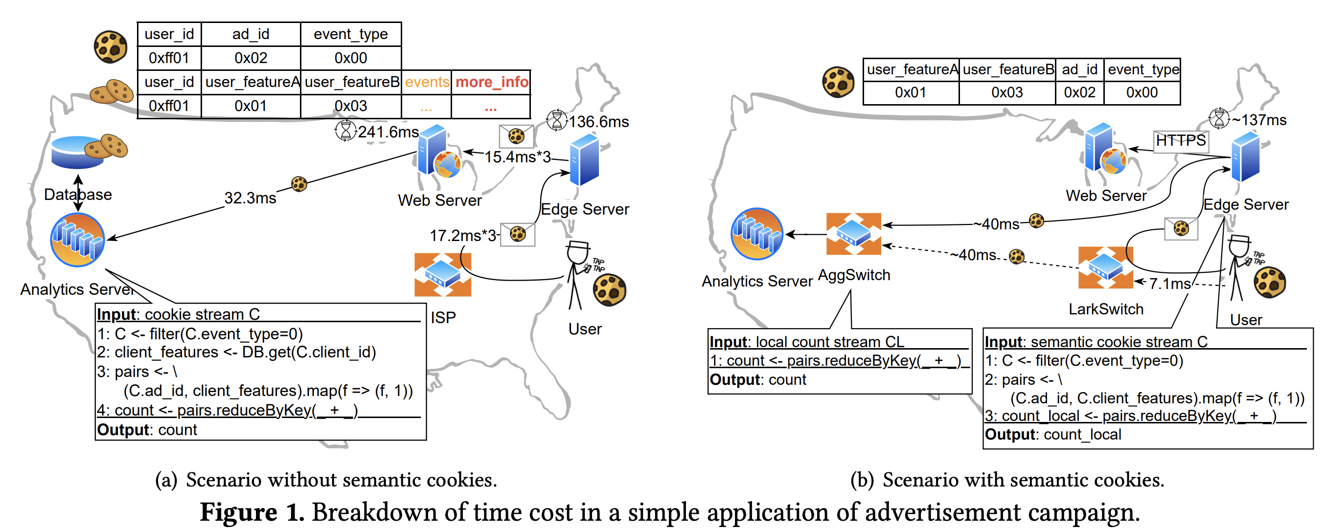Snatch: Online Streaming Analytics at the Network Edge | Yunming Xiao